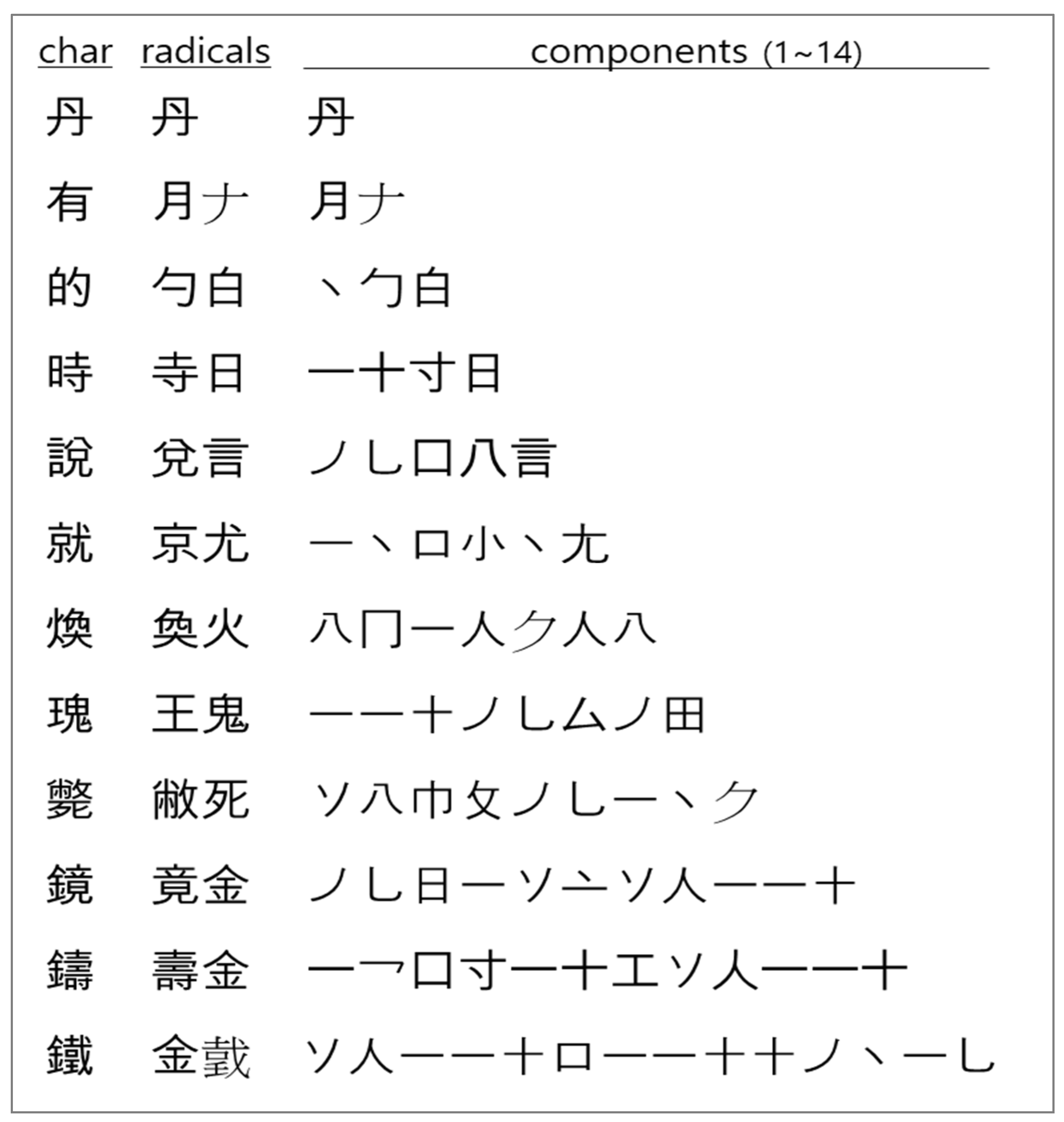 CCFont: Component-Based Chinese Font Generation Model Using Generative ...