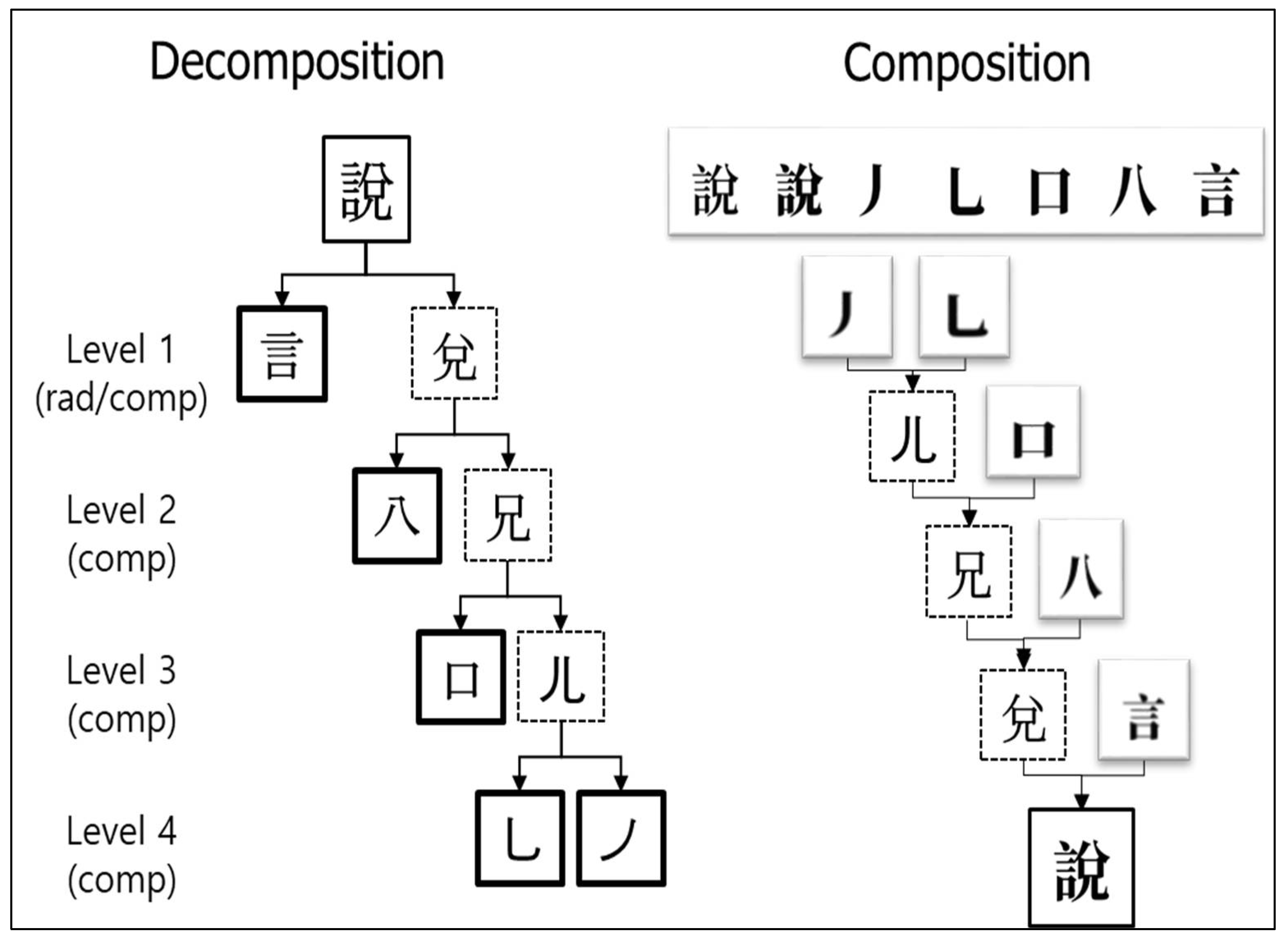 CCFont: Component-Based Chinese Font Generation Model Using Generative ...