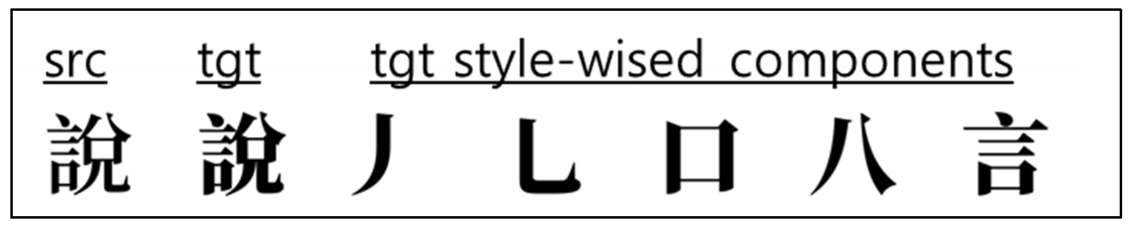 CCFont: Component-Based Chinese Font Generation Model Using Generative ...