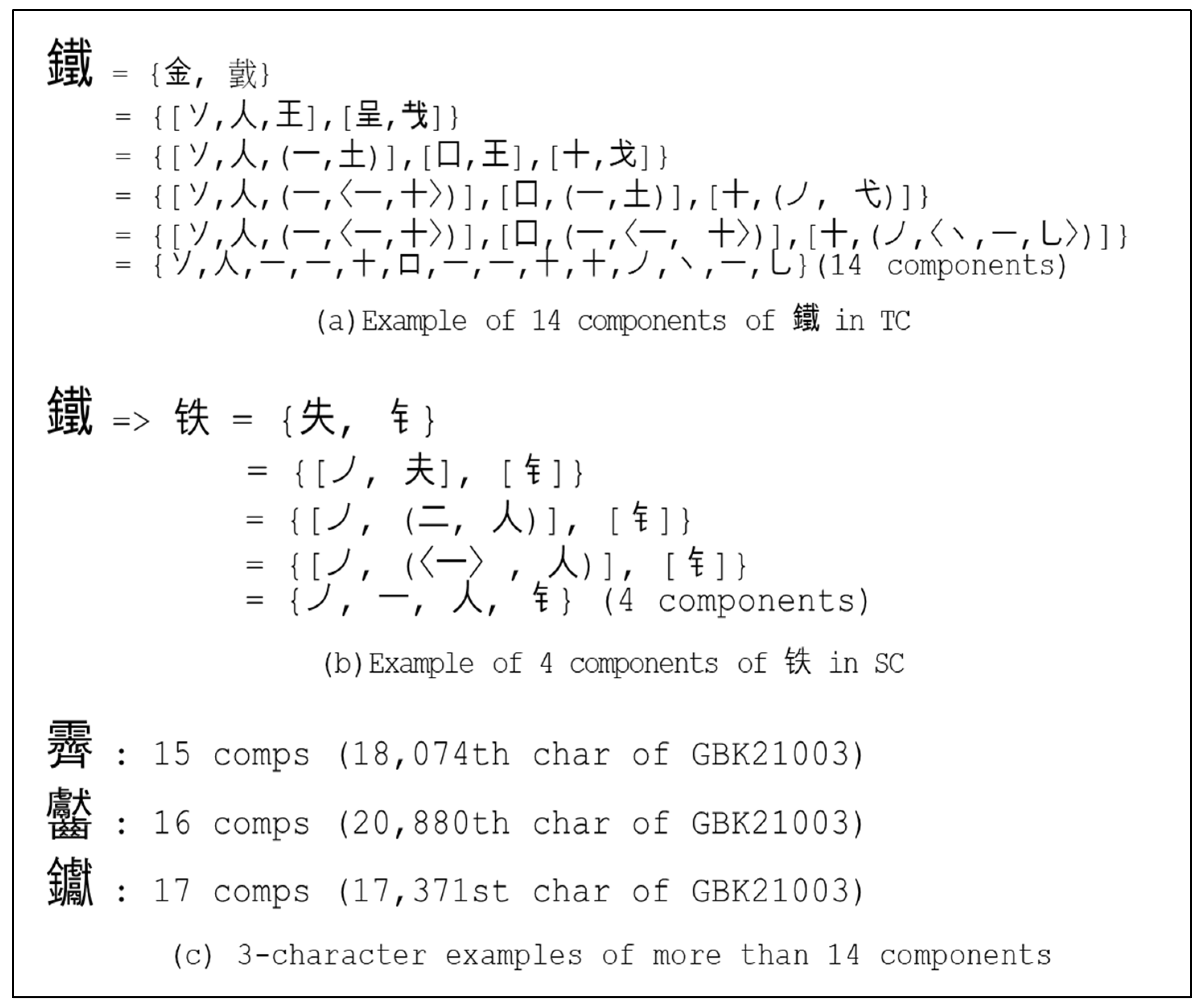 CCFont: Component-Based Chinese Font Generation Model Using Generative ...
