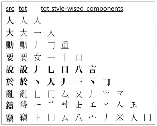 CCFont: Component-Based Chinese Font Generation Model Using Generative Adversarial Networks (GANs)