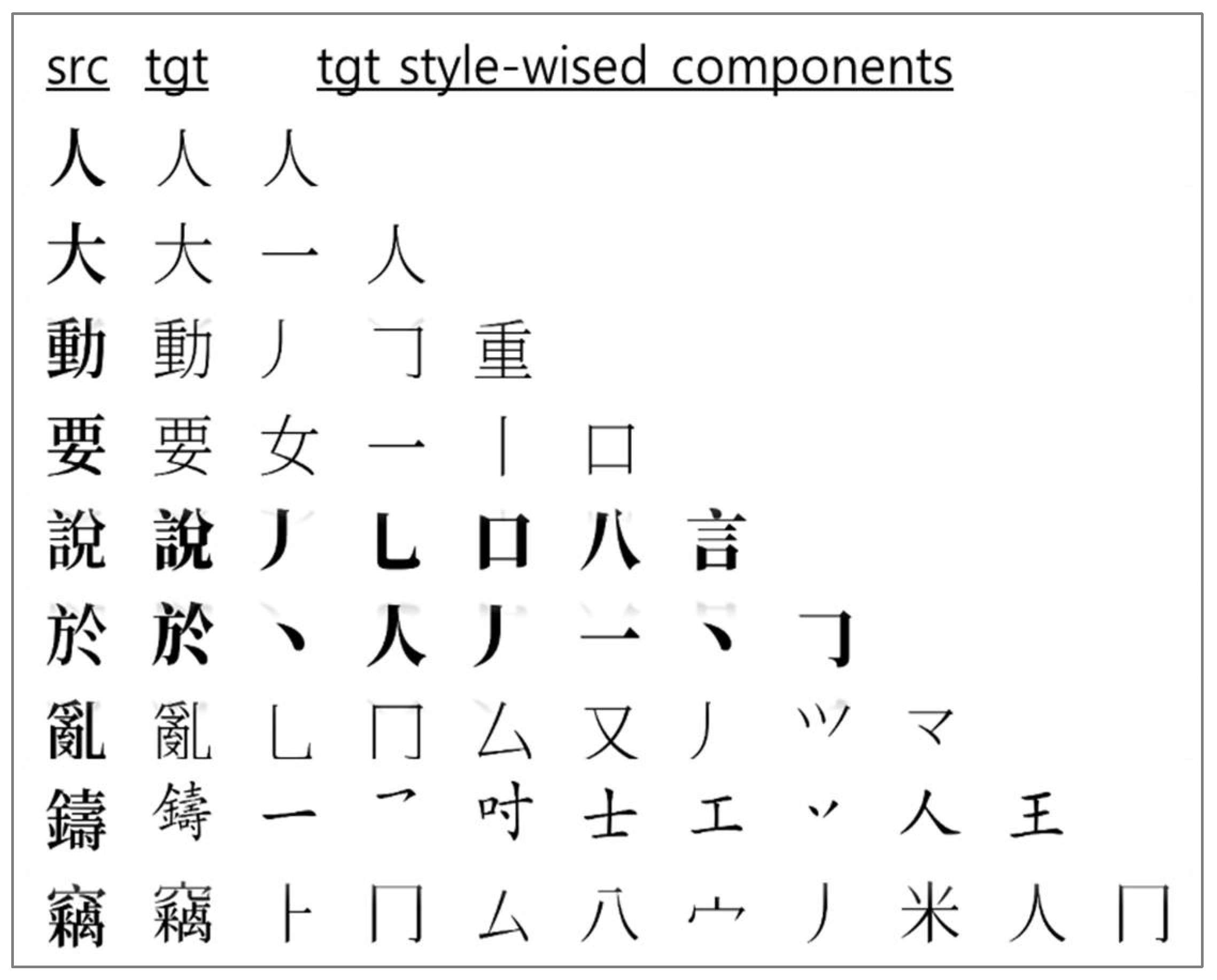 CCFont: Component-Based Chinese Font Generation Model Using Generative ...