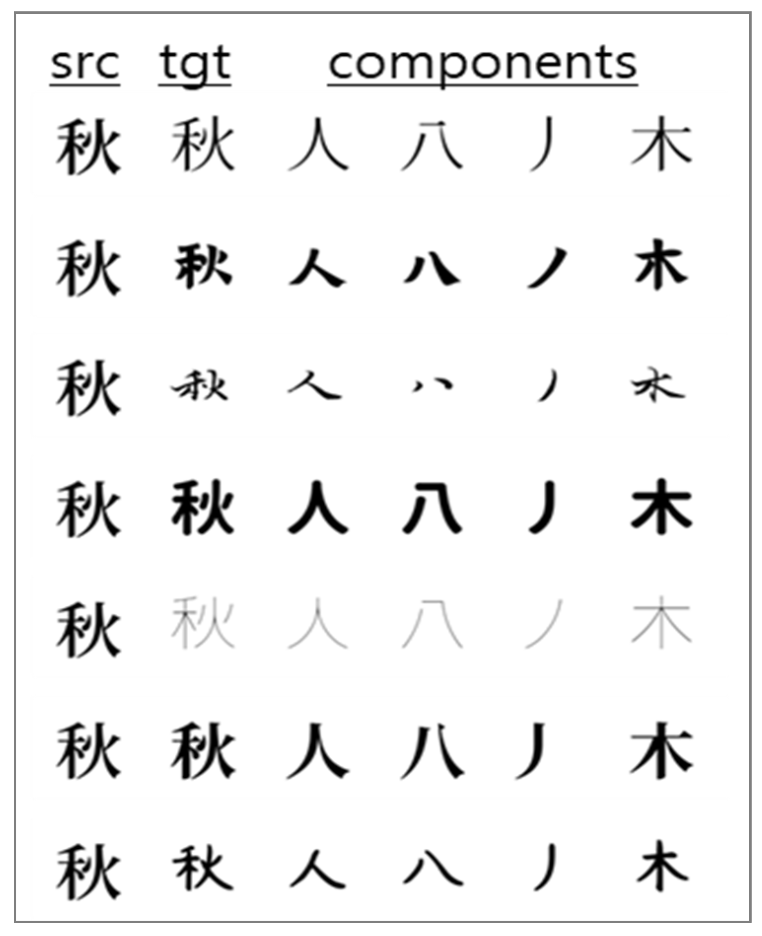 CCFont: Component-Based Chinese Font Generation Model Using Generative ...