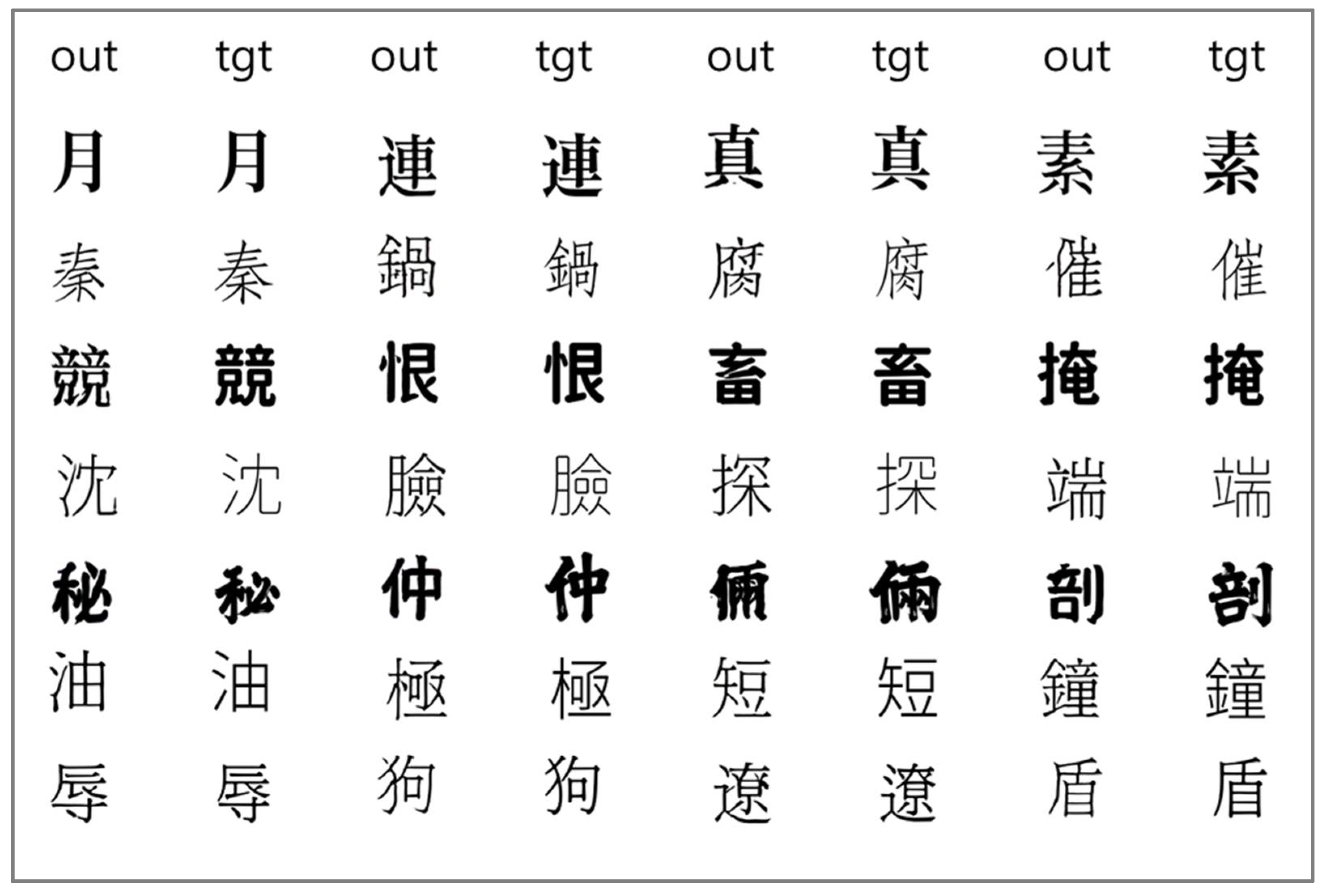 CCFont: Component-Based Chinese Font Generation Model Using Generative ...