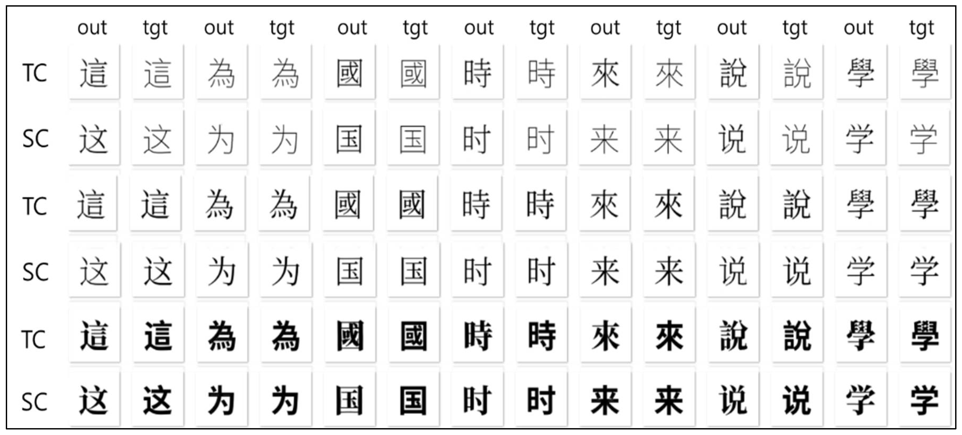 CCFont: Component-Based Chinese Font Generation Model Using Generative ...