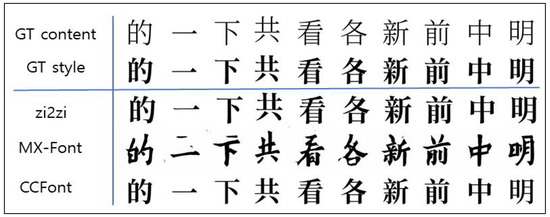 CCFont: Component-Based Chinese Font Generation Model Using Generative Adversarial Networks (GANs)