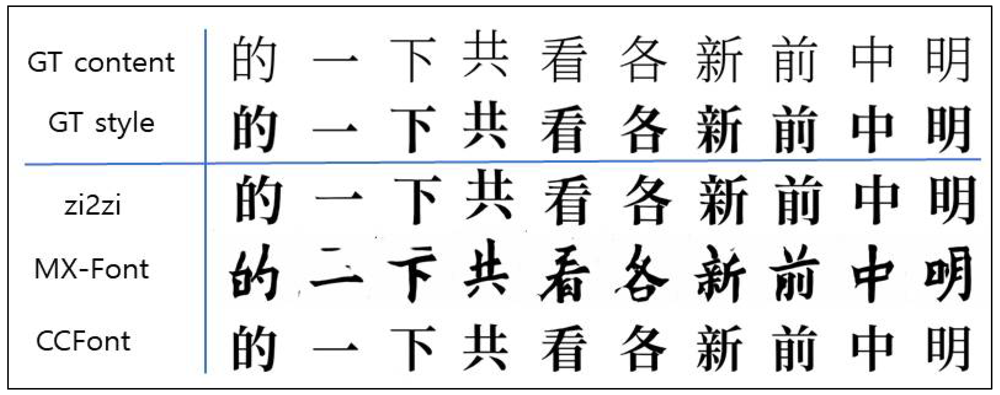 CCFont: Component-Based Chinese Font Generation Model Using Generative ...