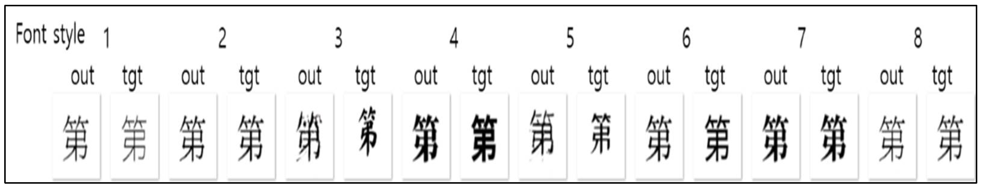 CCFont: Component-Based Chinese Font Generation Model Using Generative ...