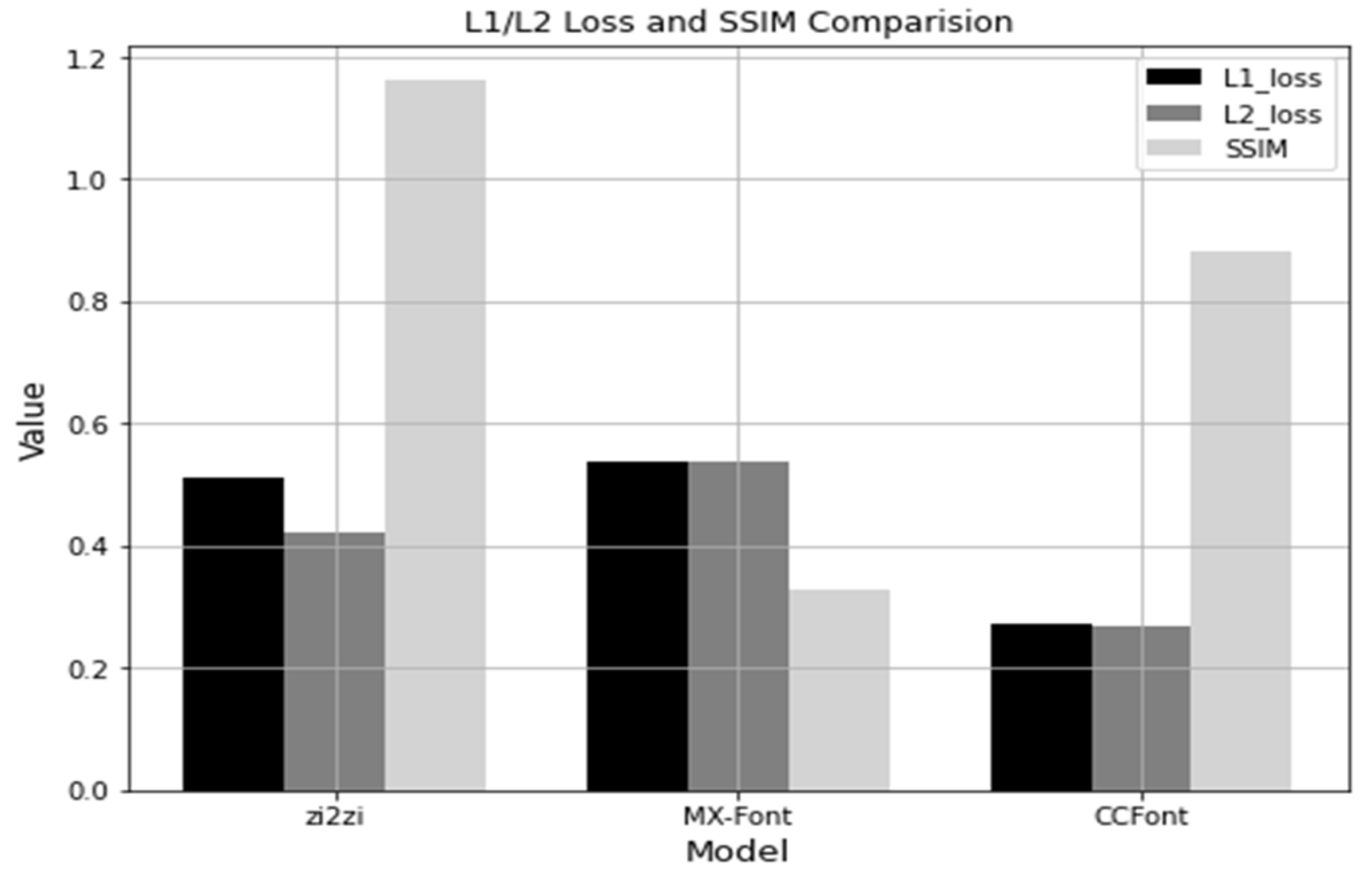 CCFont: Component-Based Chinese Font Generation Model Using Generative ...