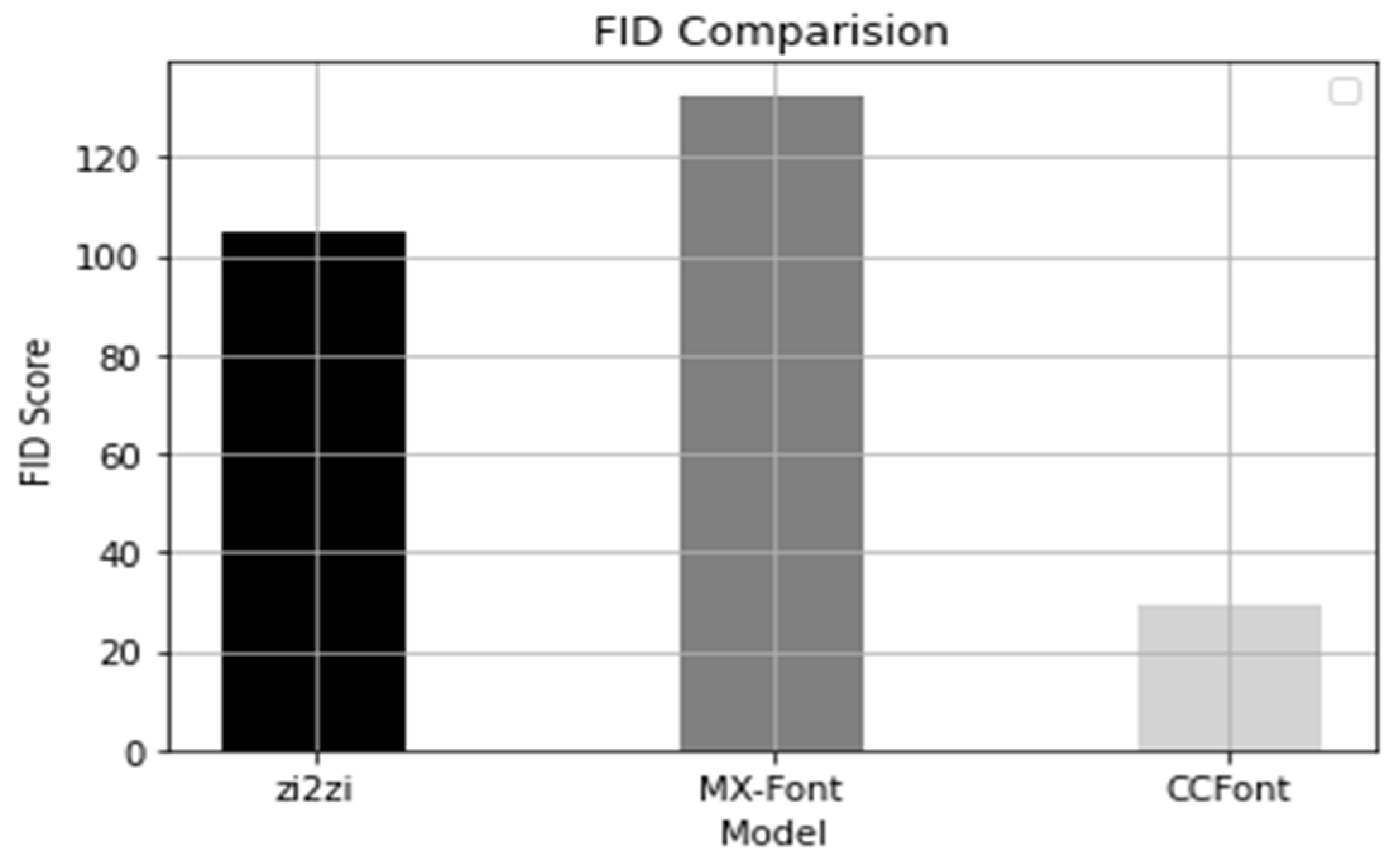 CCFont: Component-Based Chinese Font Generation Model Using Generative Adversarial Networks (GANs)