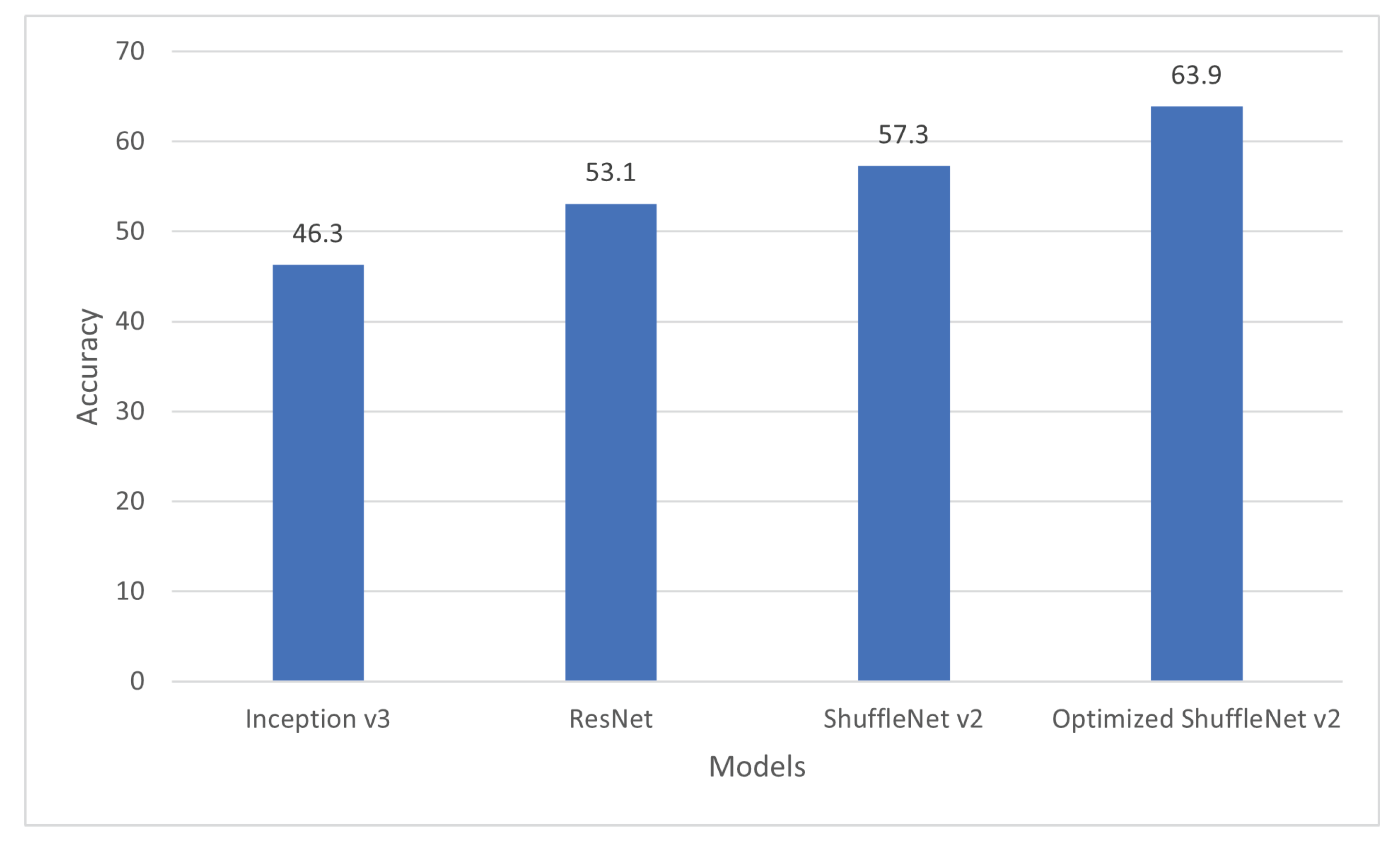 Applied Sciences | Free Full-Text | An Optimized CNN Model for ...