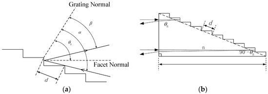 A High-Resolution MIR Echelle Grating Spectrometer with a Three-Mirror ...
