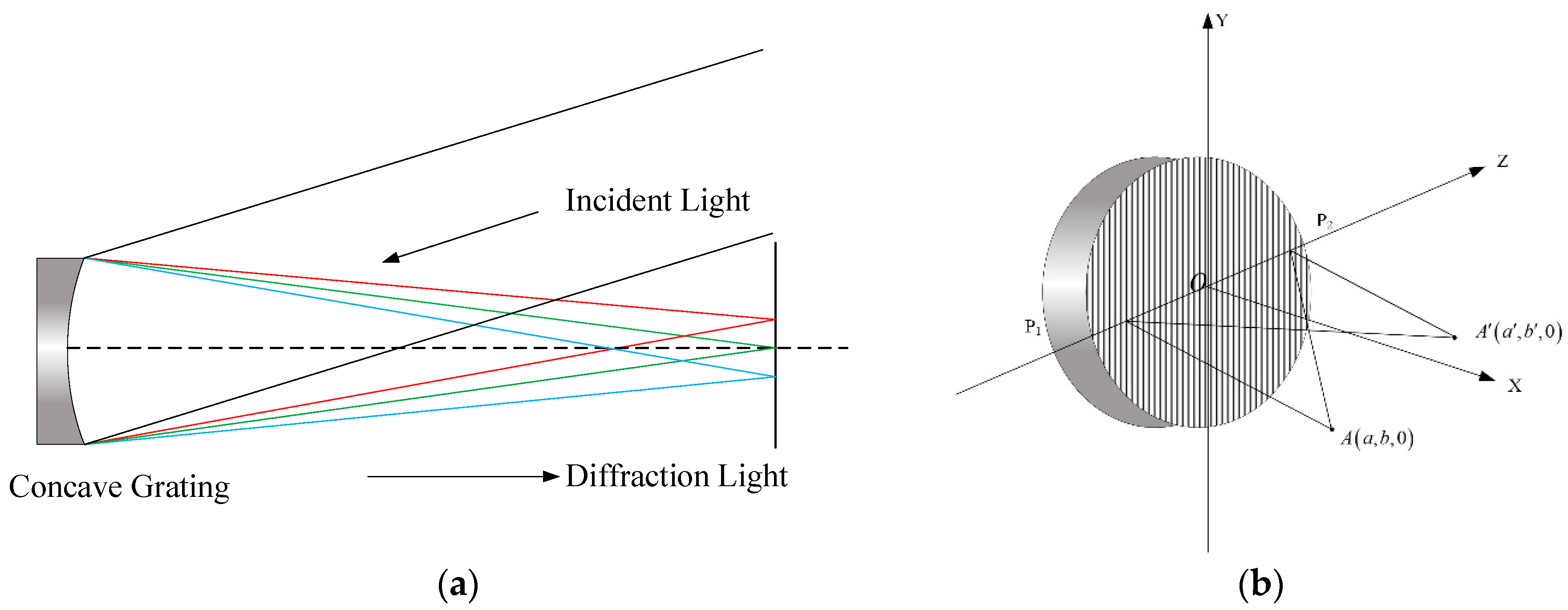 A High-Resolution MIR Echelle Grating Spectrometer with a Three-Mirror Anastigmatic System
