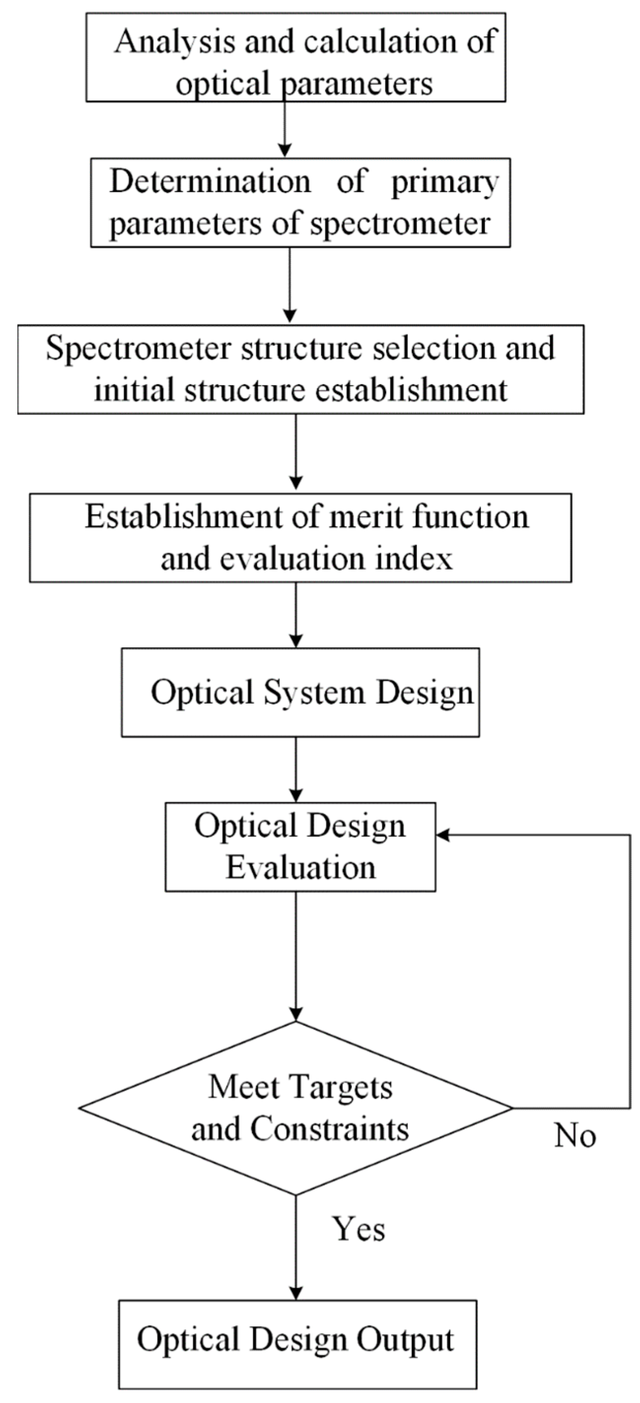 A High-Resolution MIR Echelle Grating Spectrometer with a Three-Mirror ...
