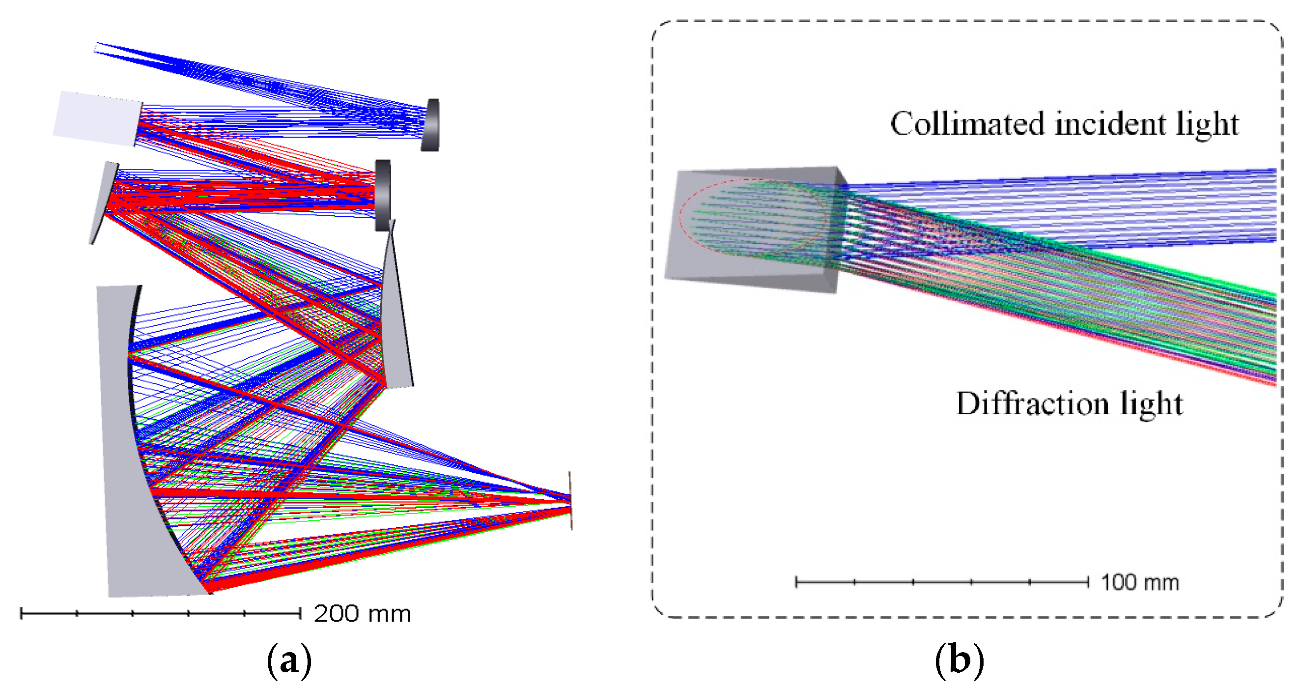 A High-Resolution MIR Echelle Grating Spectrometer with a Three-Mirror ...