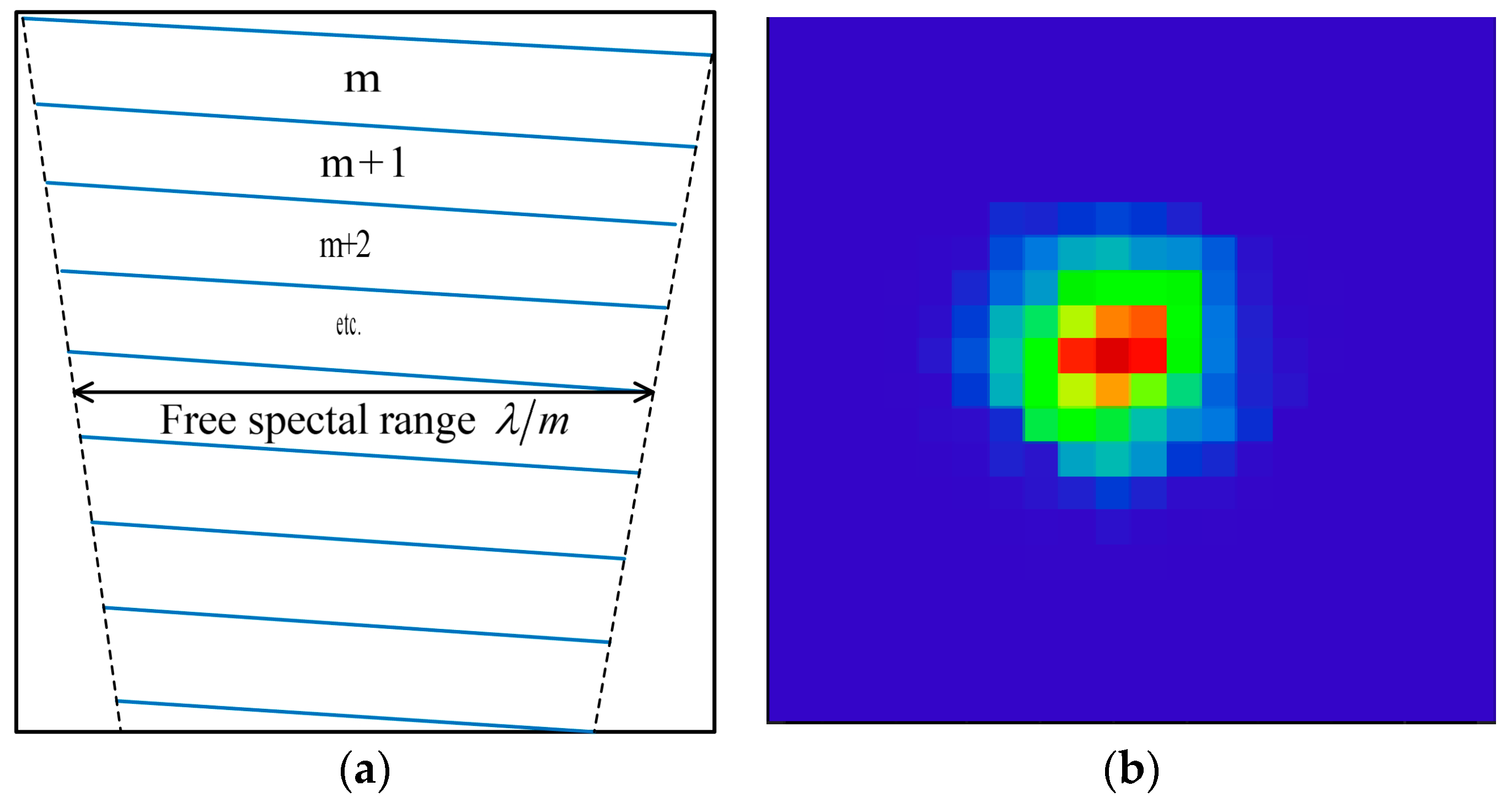 A High-Resolution MIR Echelle Grating Spectrometer with a Three-Mirror ...