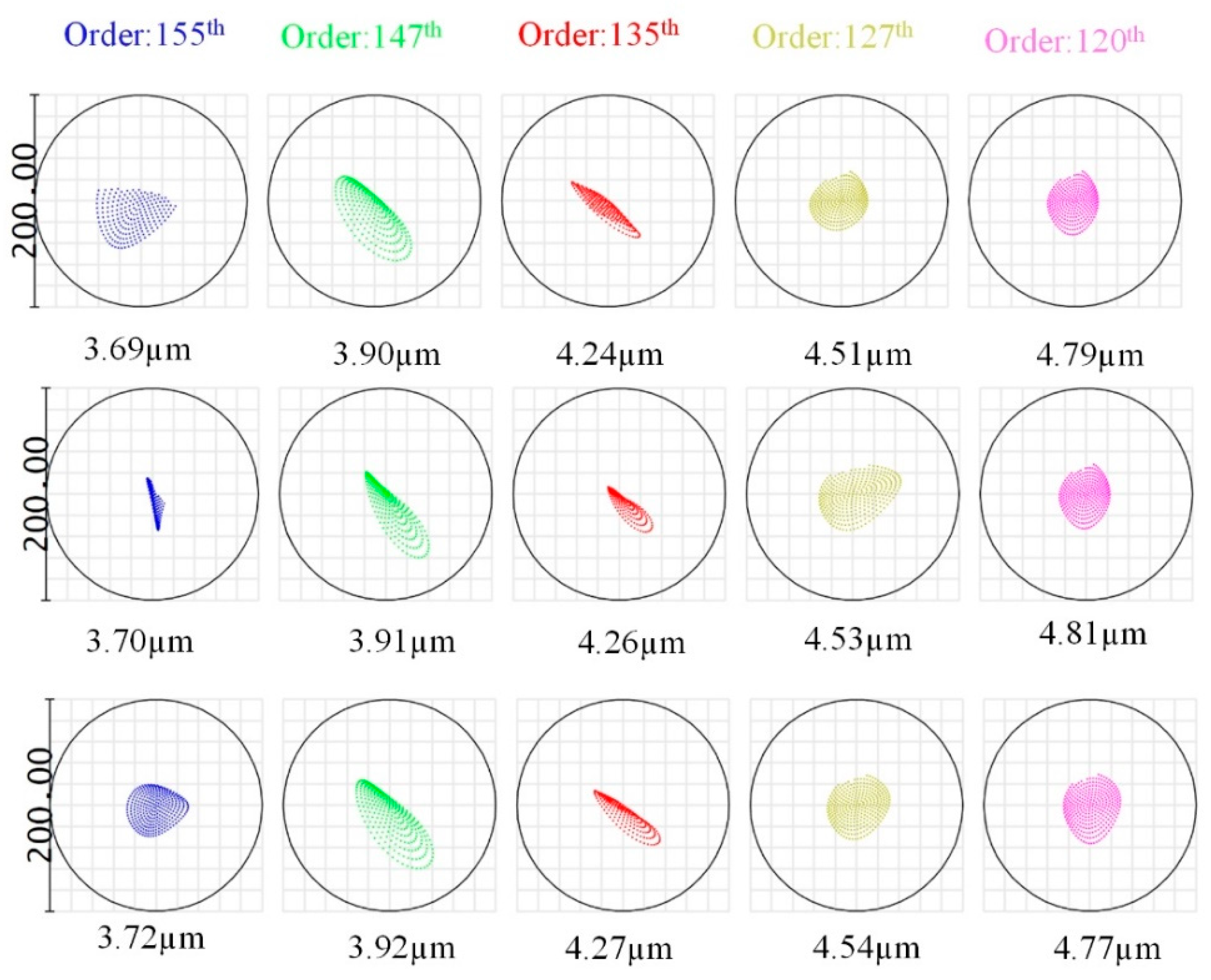 A High-Resolution MIR Echelle Grating Spectrometer with a Three-Mirror ...