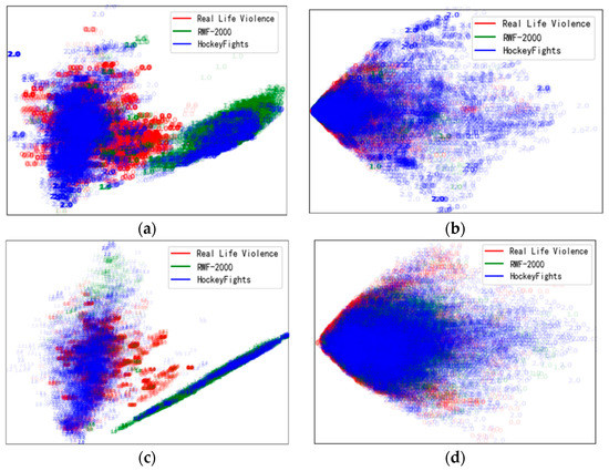 Applied Sciences | Free Full-Text | Combining Keyframes and Image Classification for Violent ...