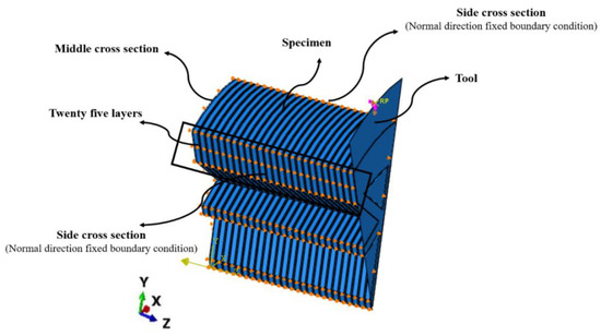 Numerical Investigation of the Cycling Loading Behavior of 3D-Printed ...