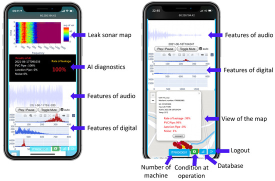 Using Convolutional Neural Networks in the Development of a Water Pipe ...