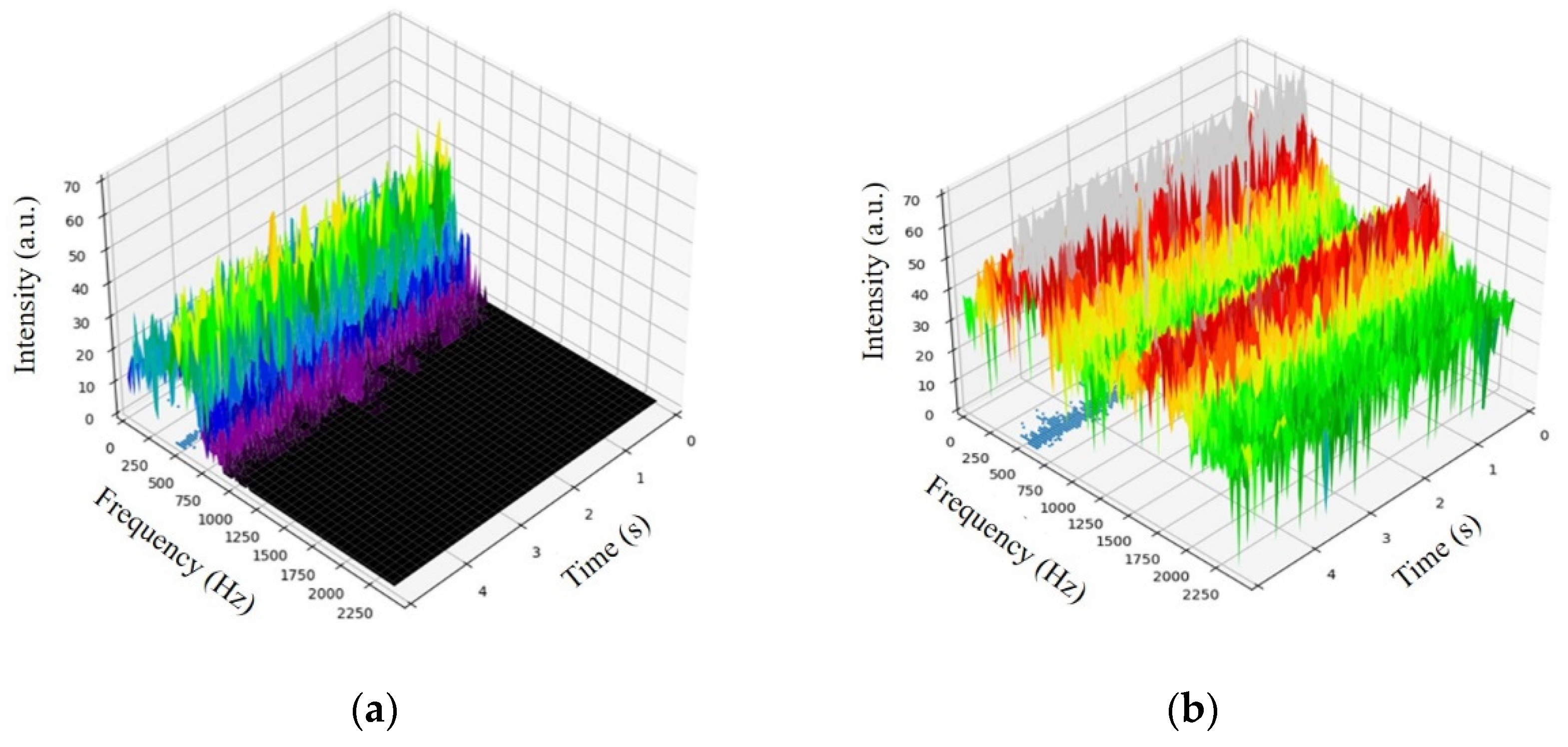 Using Convolutional Neural Networks in the Development of a Water Pipe ...