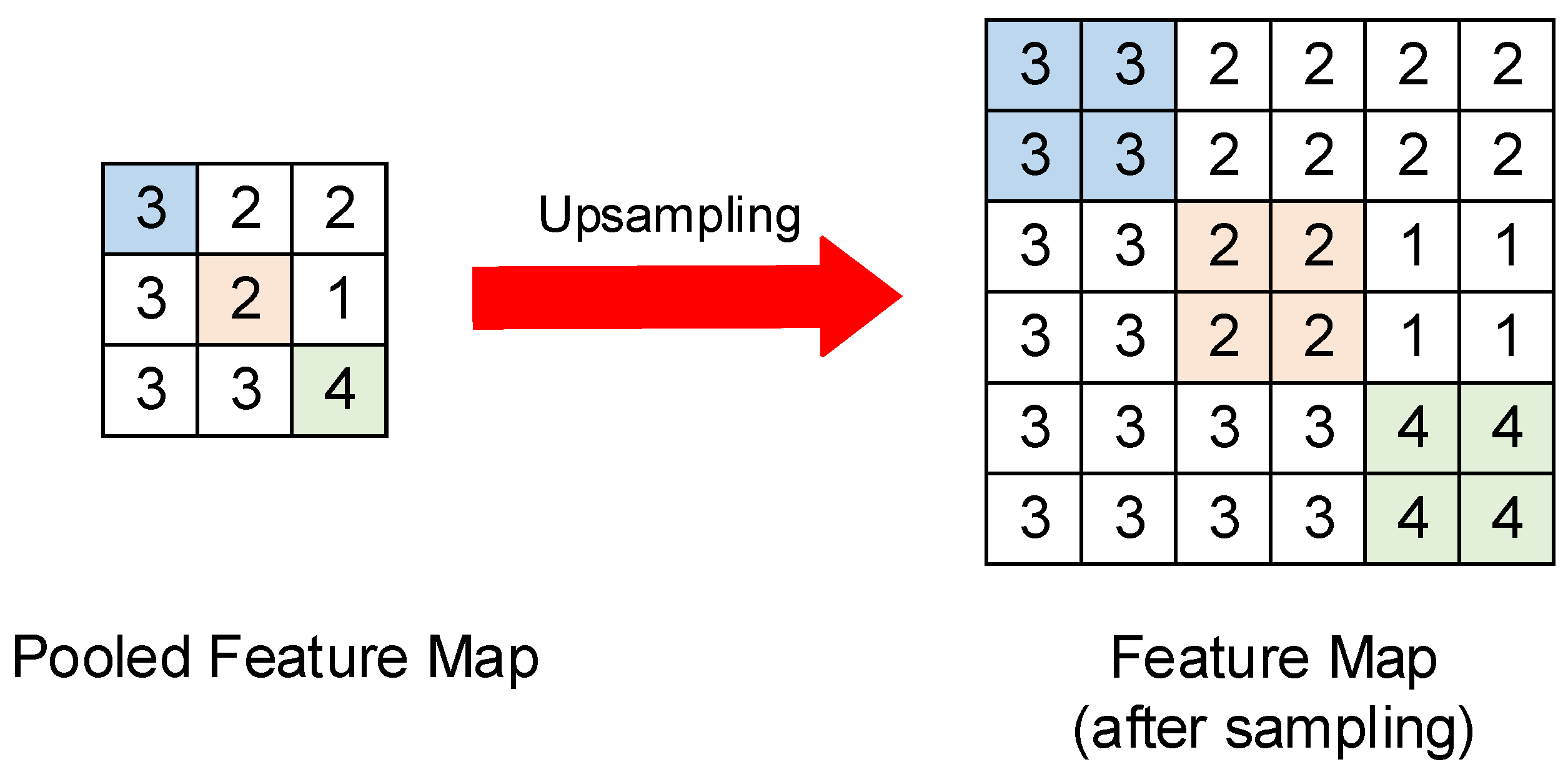 Using Convolutional Neural Networks in the Development of a Water Pipe ...