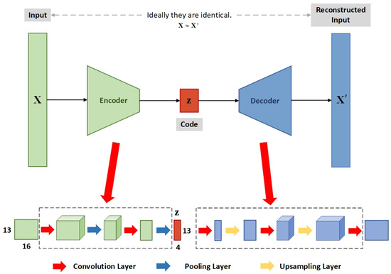Using Convolutional Neural Networks in the Development of a Water Pipe ...