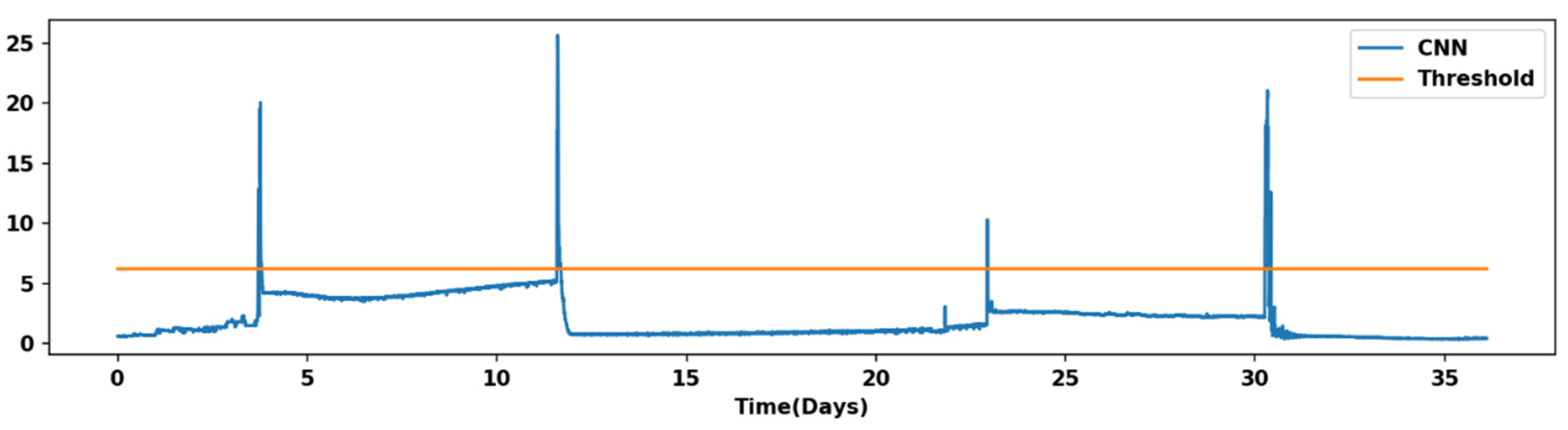 Using Convolutional Neural Networks in the Development of a Water Pipe ...
