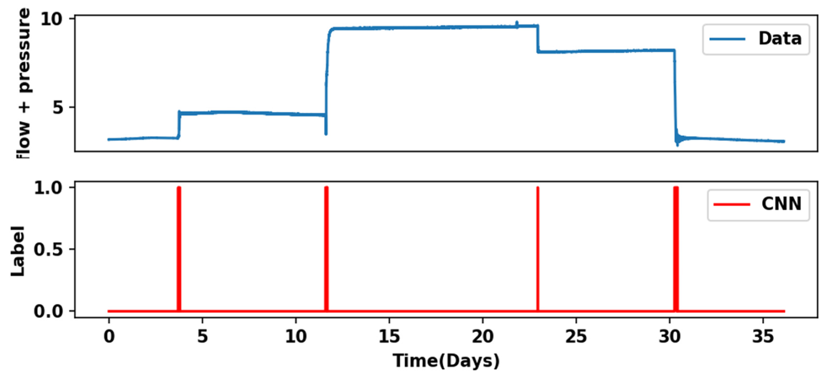 Using Convolutional Neural Networks in the Development of a Water Pipe ...