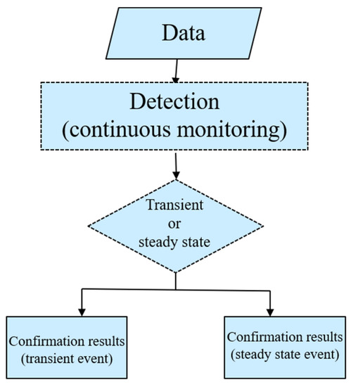 Using Convolutional Neural Networks in the Development of a Water Pipe ...