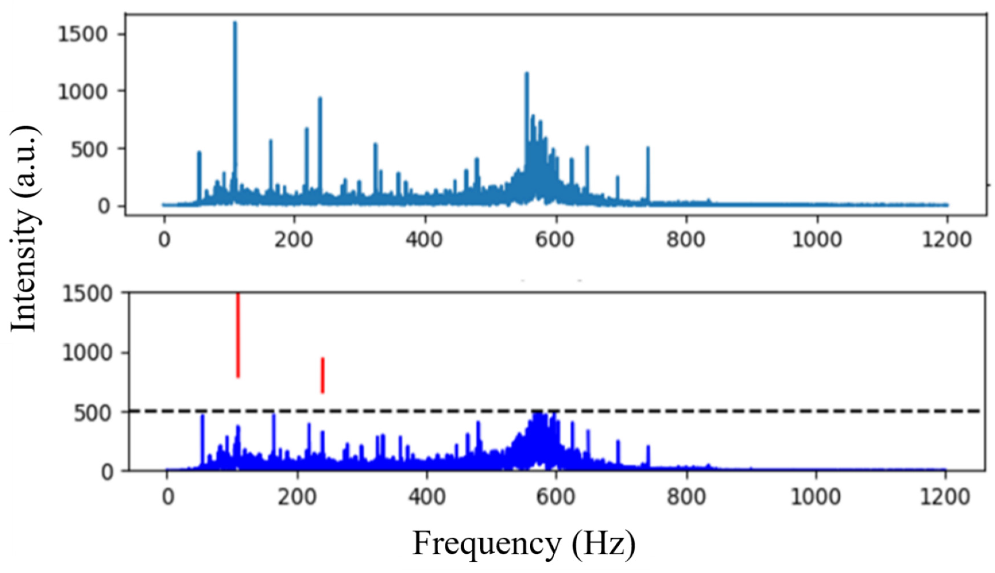 Using Convolutional Neural Networks in the Development of a Water Pipe ...