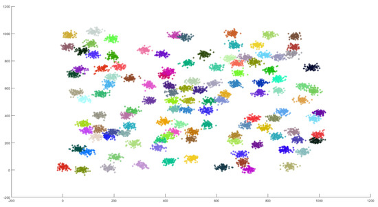 Applied Sciences | Free Full-Text | A Novel K-Means Clustering Method for Locating Urban ...