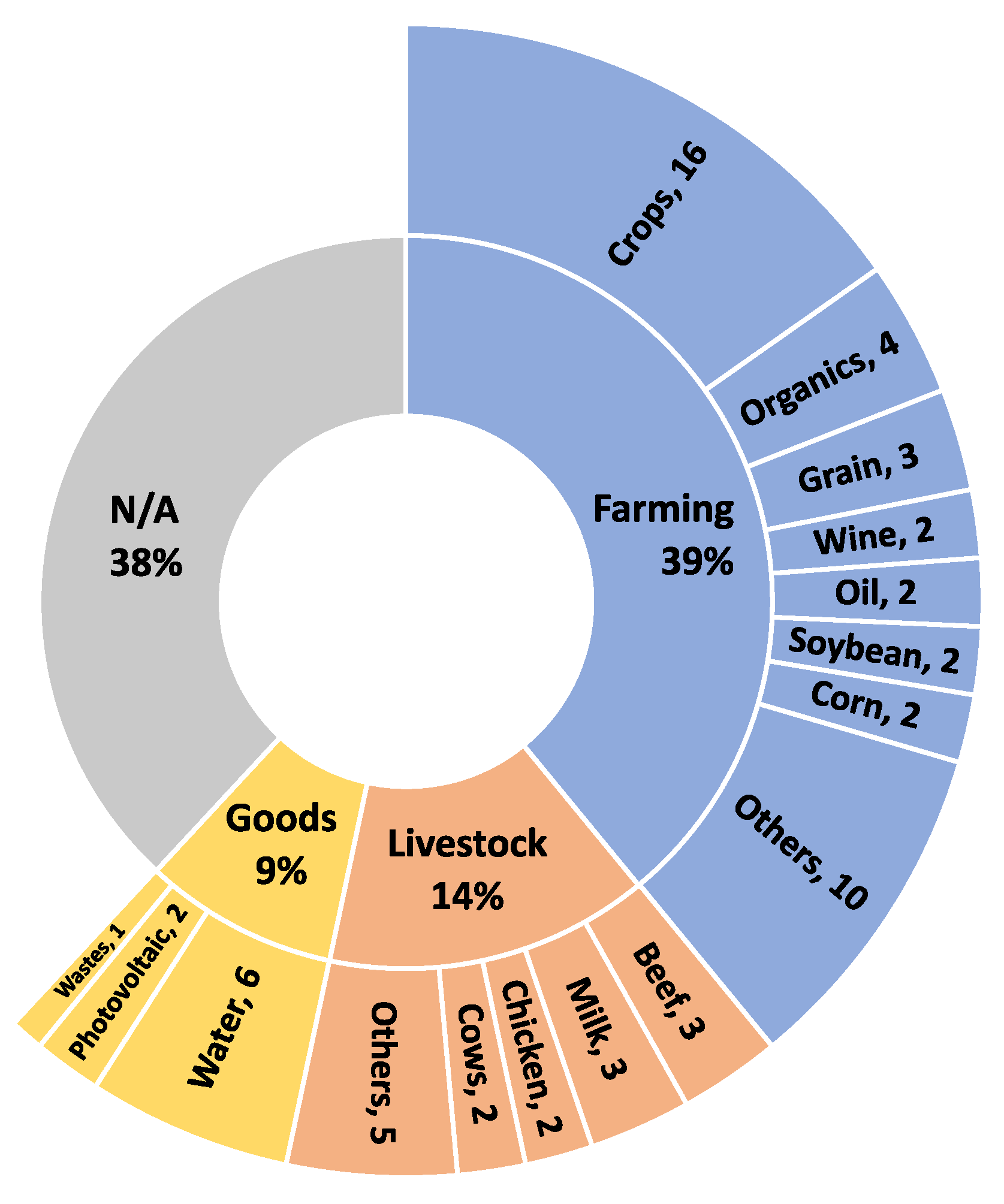 Applied Sciences | Free Full-Text | Blockchain Applications in ...