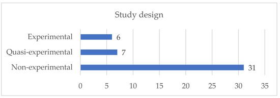 A Systematic Review on Design Thinking Integrated Learning in K-12 ...
