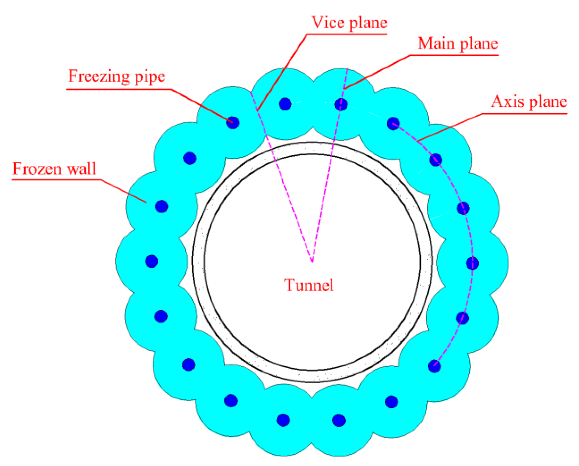 Evolution Law of Three-Dimensional Non-Uniform Temperature Field of ...