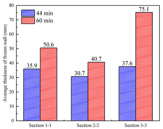 MDPI - Publisher of Open Access Journals