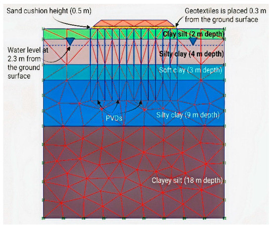 Numerical Simulation and Field Measurement Validation of Road ...