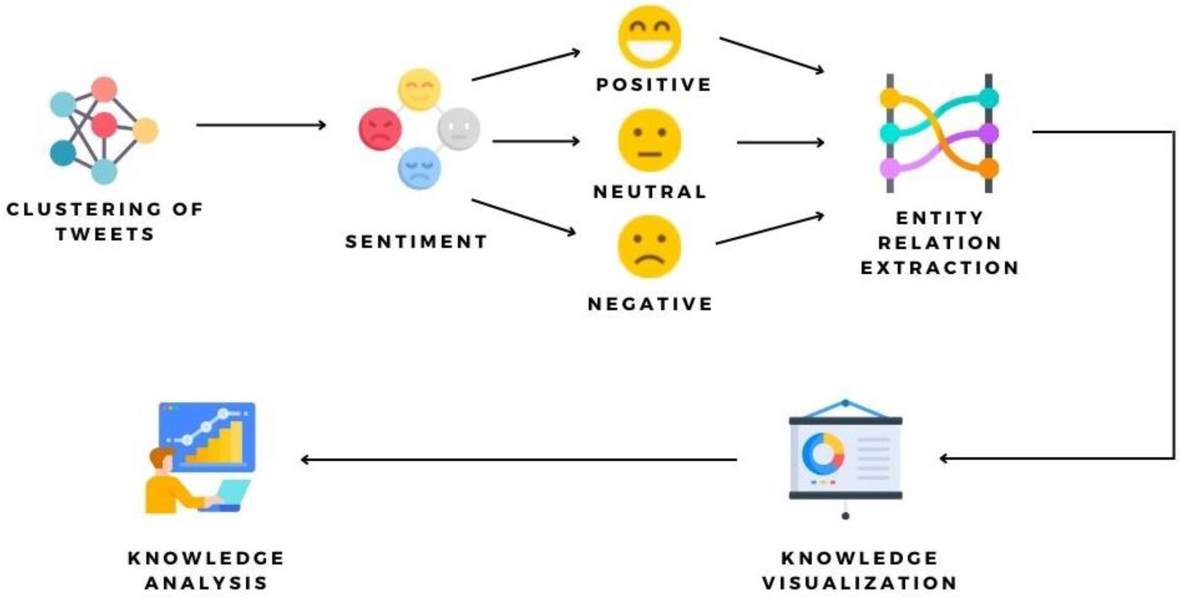 Cluster-Based Knowledge Graph and Entity-Relation Representation on ...