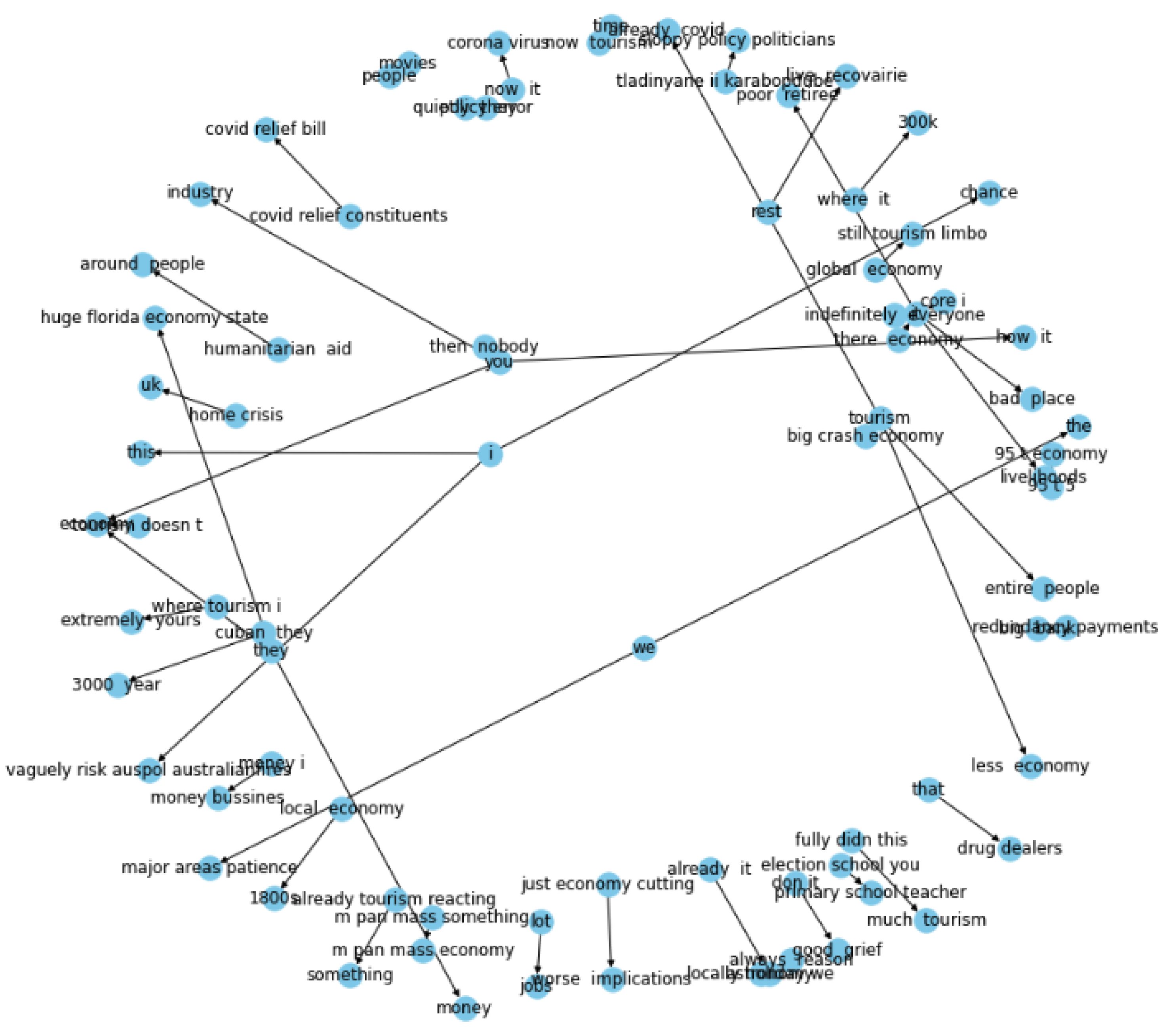 Cluster-Based Knowledge Graph and Entity-Relation Representation on ...