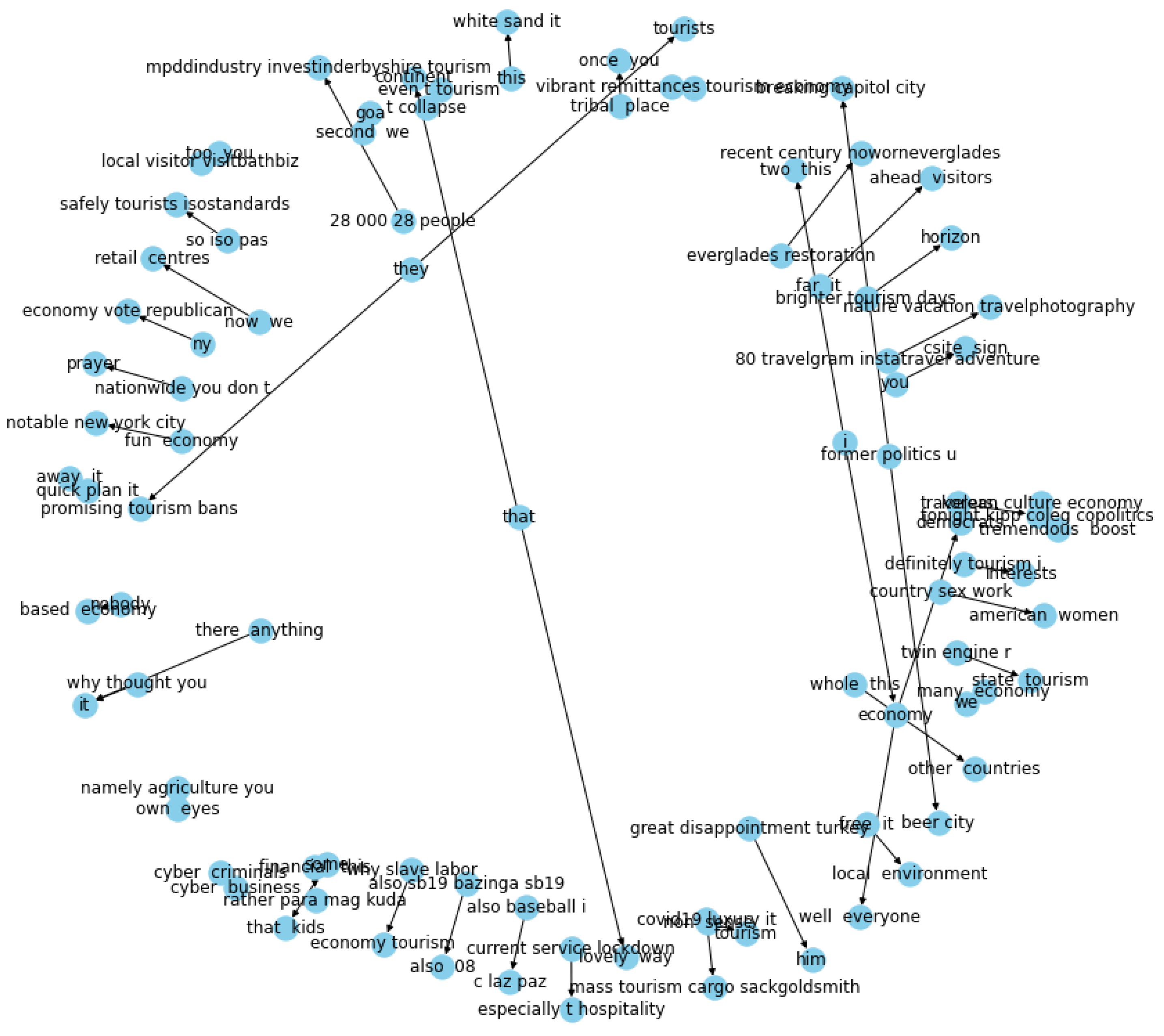 Cluster-Based Knowledge Graph and Entity-Relation Representation on ...