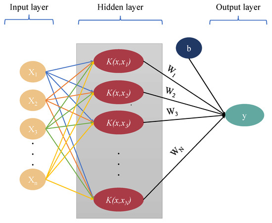 Icing Time Prediction Model of Pavement Based on an Improved SVR Model ...