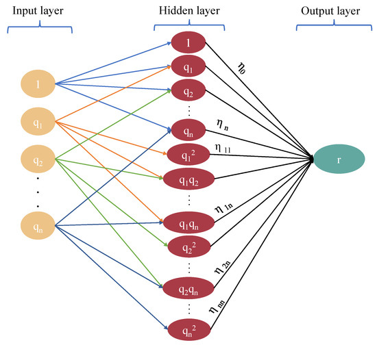 Applied Sciences | Free Full-Text | Icing Time Prediction Model of ...