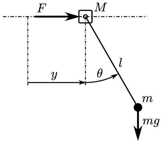 The Optimal Erection of the Inverted Pendulum