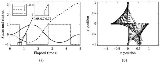 Applied Sciences | An Open Access Journal from MDPI