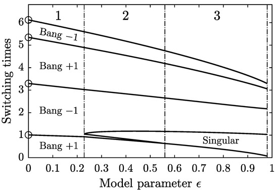 Applied Sciences | An Open Access Journal from MDPI