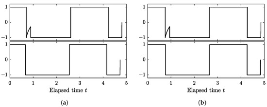 Applied Sciences | An Open Access Journal from MDPI