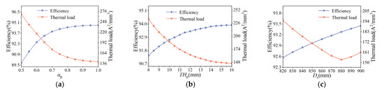 Applied Sciences | An Open Access Journal from MDPI