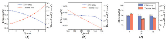 Applied Sciences | An Open Access Journal from MDPI