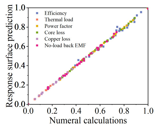 Applied Sciences | An Open Access Journal from MDPI