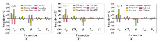 Applied Sciences | An Open Access Journal from MDPI